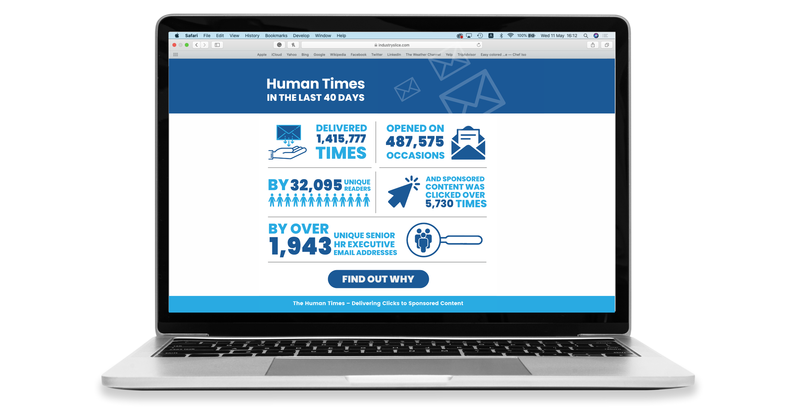 Resources - Human Times - Infographics
